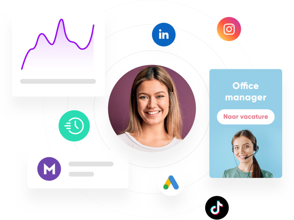 HR afdelingen - Bind HR