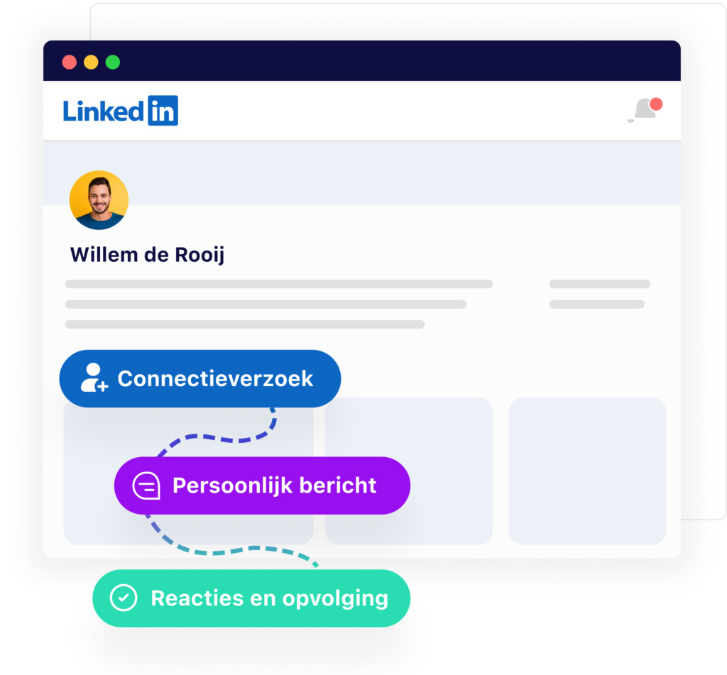 Eenvoudig kandidaten vinden en benaderen op LinkedIn - Bind HR